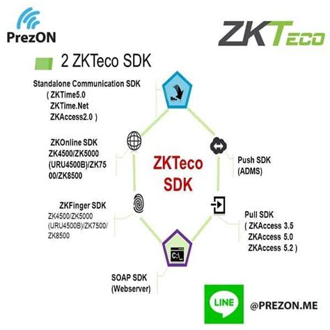 Edksdkprotocol Kiosk Zkteco เพรซออน สินค้าเทคโนโลยี Prezonme