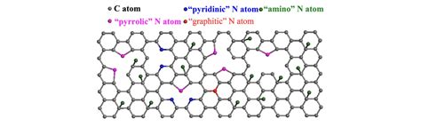Proposal For Scalable Qubits Composed Of Electric Dipolar Molecules For