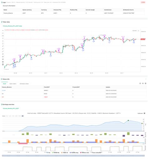Momentum Strategy Based On Dual Reversal By Fmzquant Medium