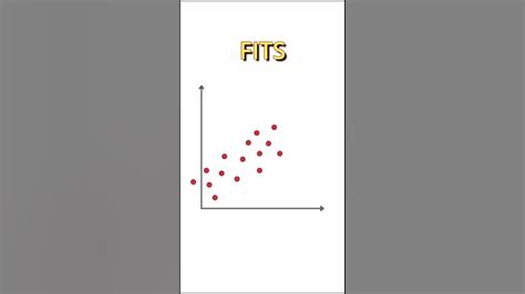 Regression In 57 Seconds Linearregression Machinelearning