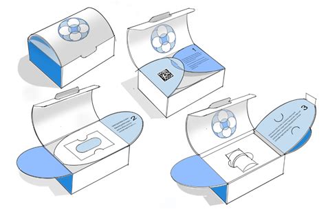How To Ensure Secondary Packaging Success Oliver Design