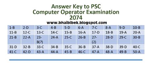 Bhaibibek Blogspot Com Solved Question Paper Of PSC Computer Operator Exam 2074