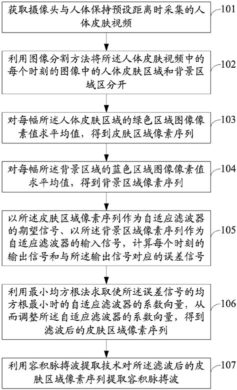 Volume Pulse Wave Extracting Method And System Eureka Patsnap