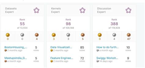 Computervision Deeplearning Kaggle Datascience Machinelearning Ai