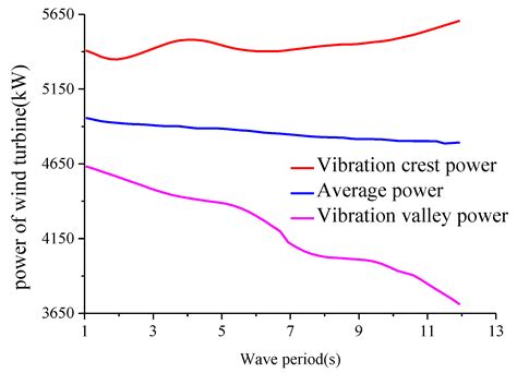 Energies Free Full Text Investigation On Optimization Design Of