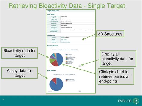Ppt Overview Of Chembl Database Powerpoint Presentation Free Download Id5271906