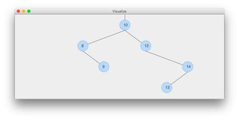 GitHub Thiagodnf Tree Data Structure Trees As Abstract Data Type In Java