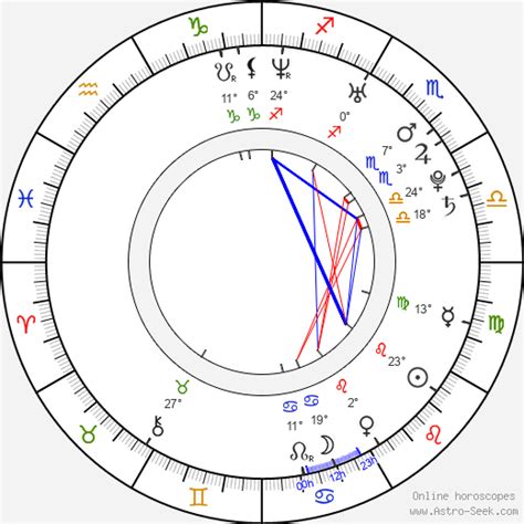 Birth Chart Of Jonathan Bouck Astrology Horoscope