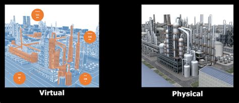 spotfire apps industrial data science in operations spotfire