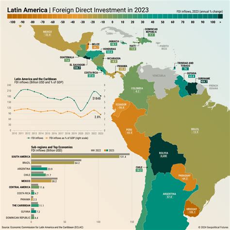 Foreign Investment Trends In Latin America Geopolitical Futures
