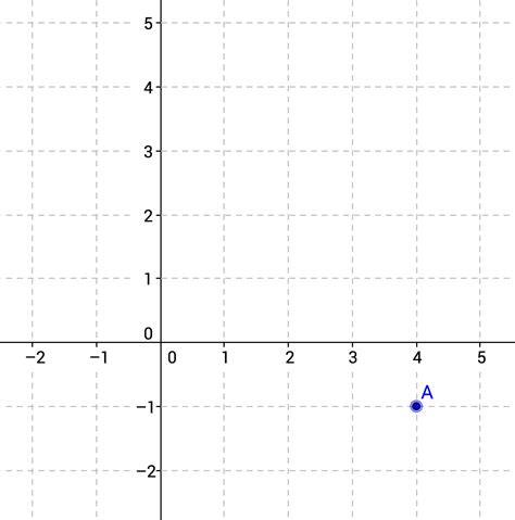 How To Graph Complex Numbers Advanced Geometry