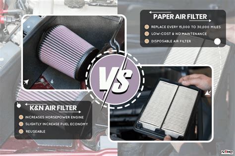 Benefits Of K And N Air Filter