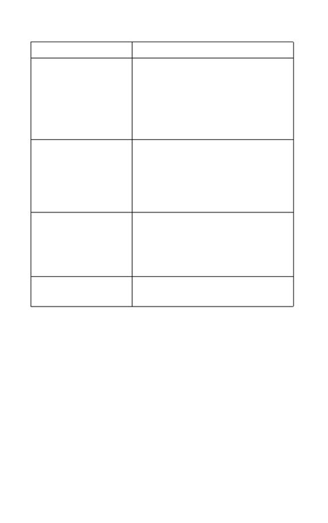 Troubleshooting Hp Laserjet 4050 Printer Series