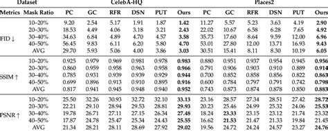 numerical comparison of the celeba hq and places2 datasets download