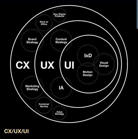 Best 13 14 Best Free Ui Ux Design Courses And Certification 2024