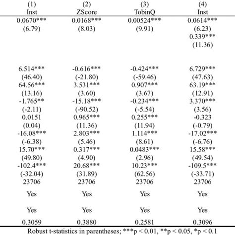 Estimated Results Of Internal Path Regression Model Download