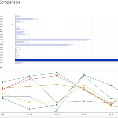 Unlocking Analytics True Potential Idbs