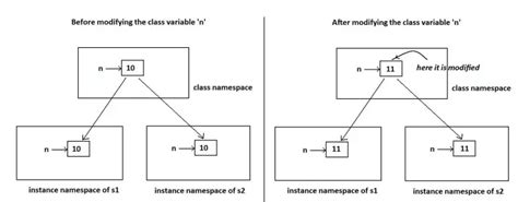 Python Namespaces Gkindex