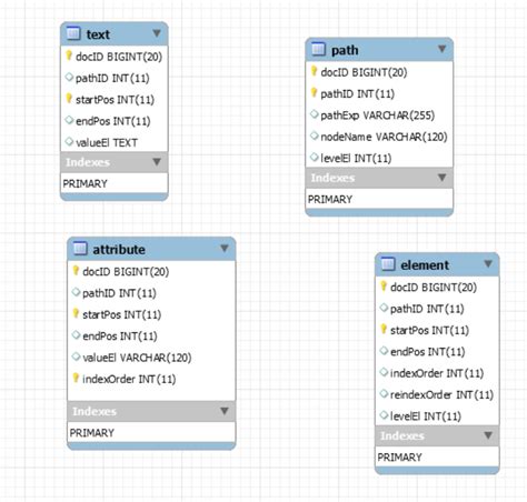 Sql Server Improve Sql Query For Xpath Evaluating Stack Overflow