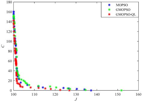 Constrained Path Planning For Unmanned Aerial Vehicle In 3d Terrain Using Modified Multi