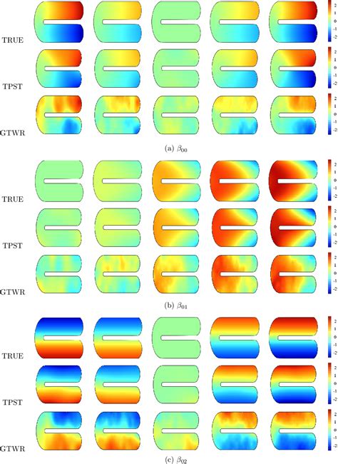 Figure D1 From Spatiotemporal Autoregressive Partially Linear Varying