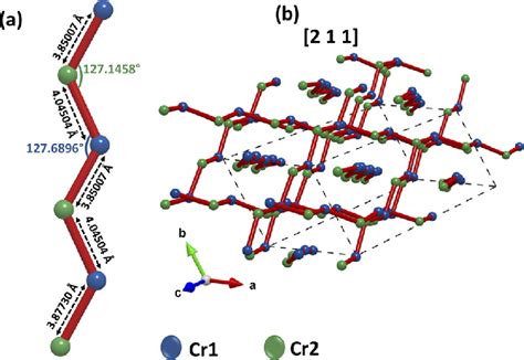 a cr1 and cr2 zigzag chain with distances and angles b perspective