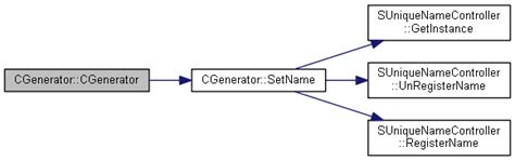 Simulationchain Cgenerator Class Reference