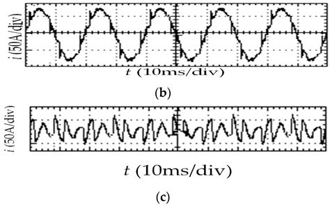 An Improved Control Method Based On Source Current Sampled For Shunt Active Power Filters