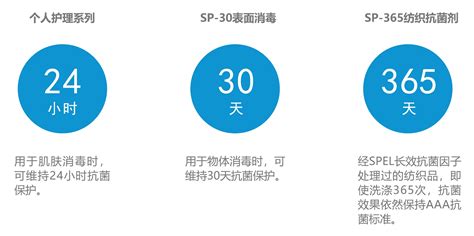 应用领域 女王星