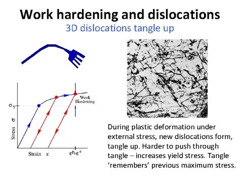 Dislocation Structures Grain Boundaries And Cell Walls Dislocations