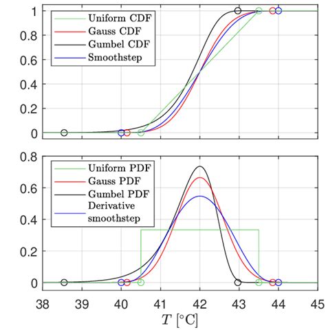 Ansatz Functions Used For The Parametrization Of Generic Pcm Top Download Scientific Diagram