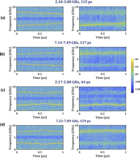 photonic analog to digital converter powered by a generalized and