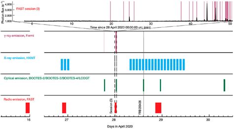 Frontiers The Burst Observer And Optical Transient Exploring System In The Multi Messenger
