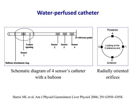 Indications Examination Protocol Results Of Conventional Anorectal Manometry PPTX