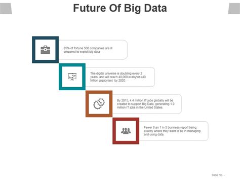 Future Of Big Data Ppt Powerpoint Presentation Styles Graphics Design
