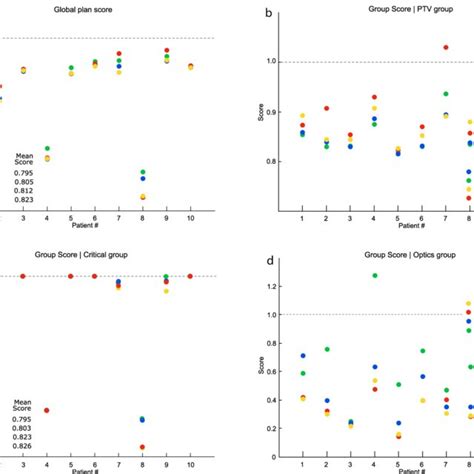 Arc Trajectory Optimization Algorithm Phases A 5 Non Coplanar Beam