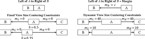 Figure 6 From Robust Relational Layout Synthesis From Examples For