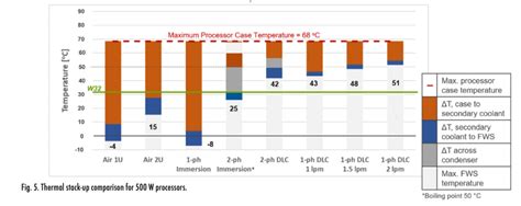 A Comparative Summary Of Data Center Cooling Strategies Electronics