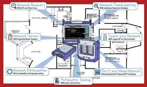 WiFi Testing Archives TelecomTest Solutions