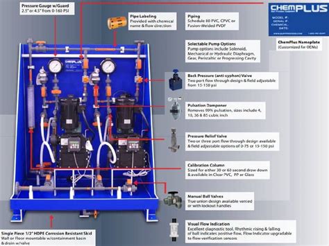 What Is A Dosing Pump And How Does It Work