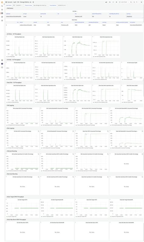 ☁️ David Santiago On Linkedin Github Dawlysdazure Iaas Storage