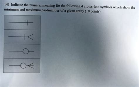 VIDEO Solution 14 Indicate The Numeric Meaning For The Following 4