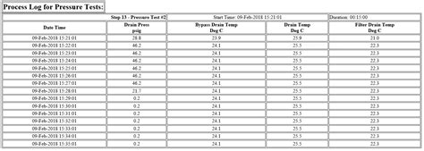 Xml Xsl For Each Multiple Results Filtering Stack Overflow
