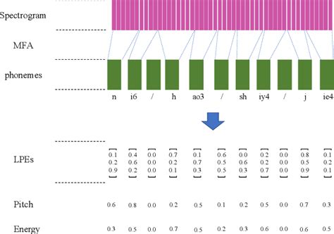 Figure 1 From A Discourse Level Multi Scale Prosodic Model For Fine Grained Emotion Analysis