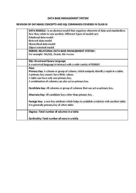 Dbms Class Xi Revision Of Database Concepts And Sql Commands Studocu