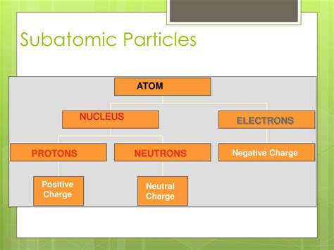 Ppt Nuclide Symbols And Isotopes Powerpoint Presentation Free Download Id 2434833