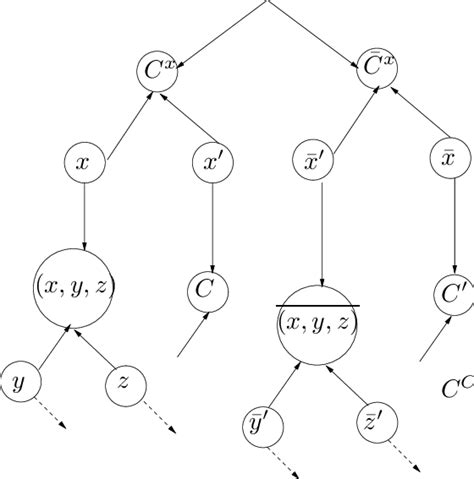 A Partial Compatibility Graph For The Np Completeness Of The Scheduling