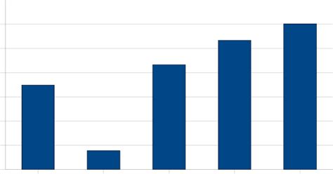 Comparison Of Accuracy Of Different Algorithms On Odp Data Download