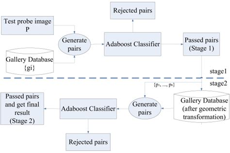 Comparison With Gafr