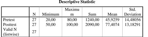 Putting The Data Into Formula T Test Hypothesis Testing